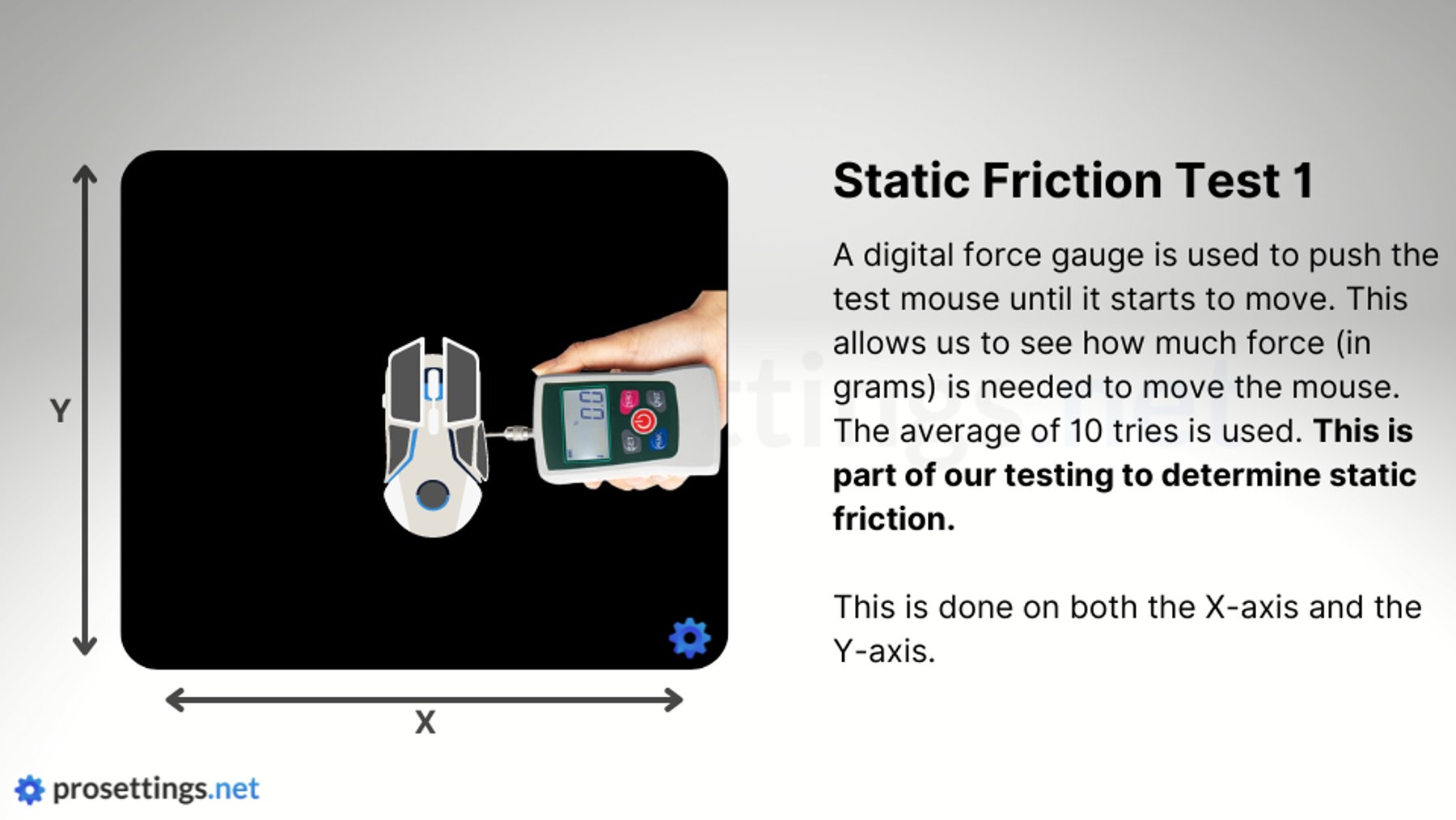 How we test mousepads - ProSettings.net
