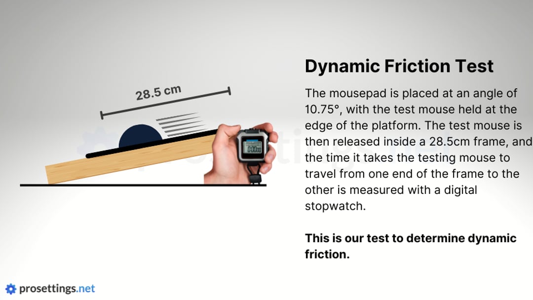 How we test mousepads - ProSettings.net