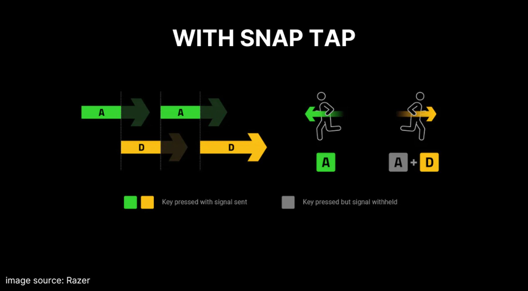 What is Snap Tap? - ProSettings.net