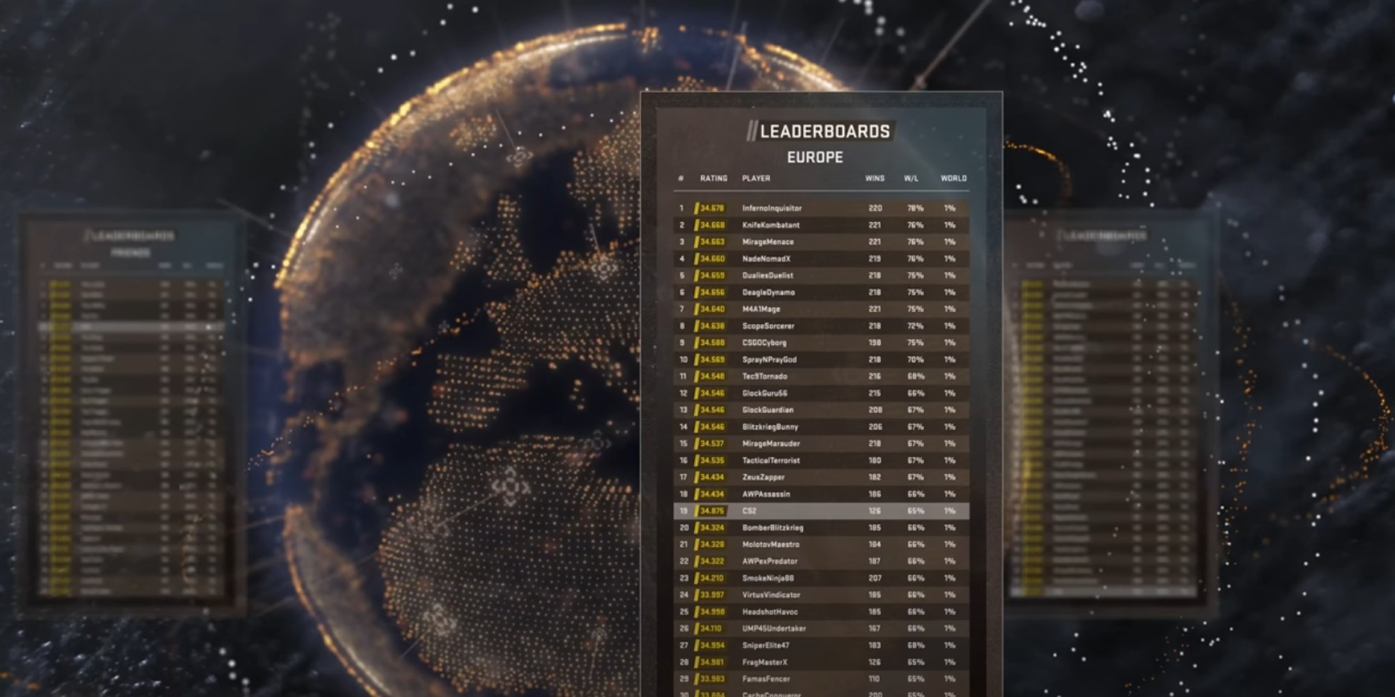 CS2 Ranks and CS2 Ratings Explained - ProSettings.net