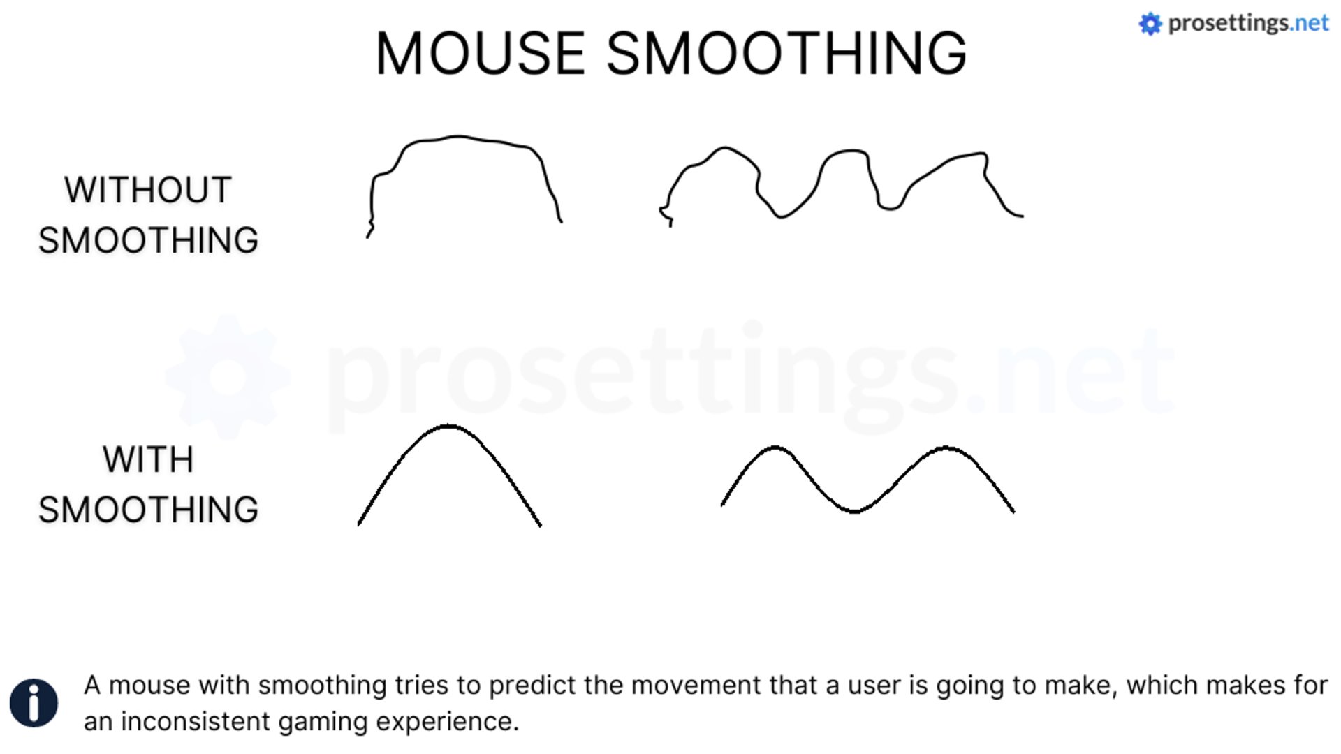 What is mouse smoothing? - ProSettings.net
