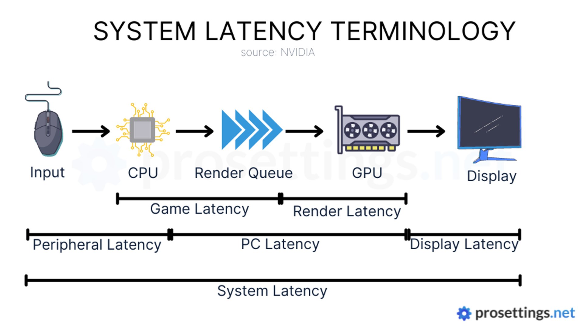 What is AMD Anti-Lag: Everything You Need To Know - ProSettings.net
