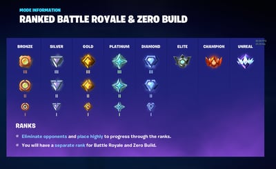 Fortnite Ranks Explained - ProSettings.net