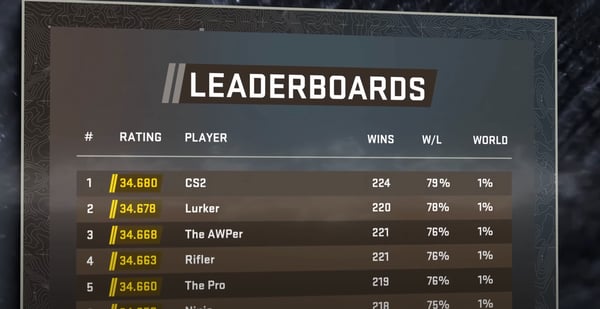 CS2 Premier Mode Explained - ProSettings.net