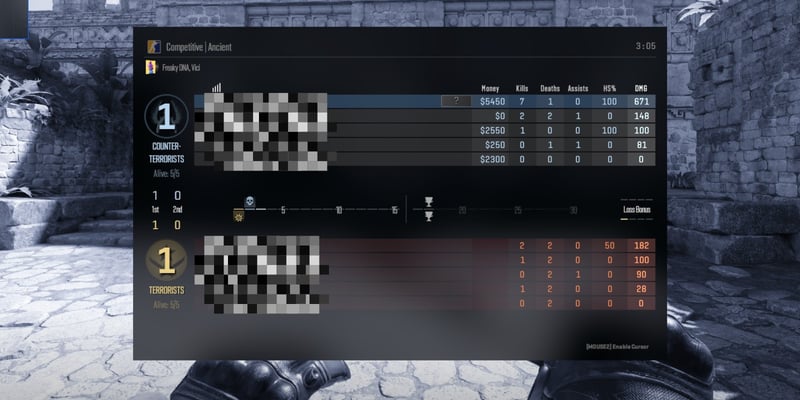 Explaining the CS2 Scoreboard - ProSettings.net