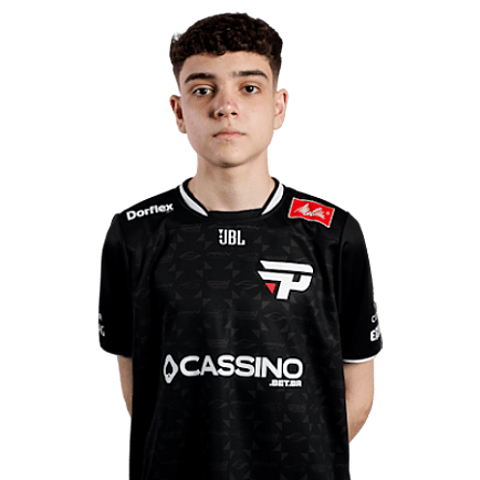 CS2 Player Settings & Guides - Page 36 of 40 - ProSettings.net