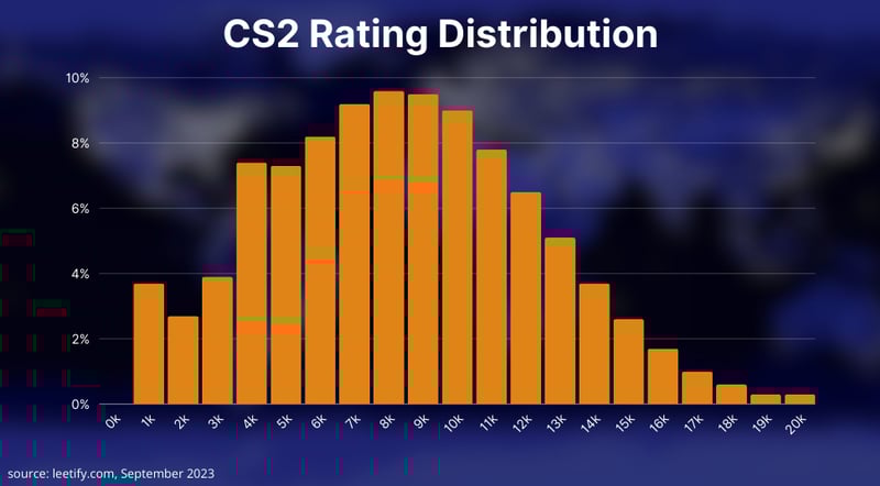 CS2 Ranks and CS2 Ratings Explained - ProSettings.net