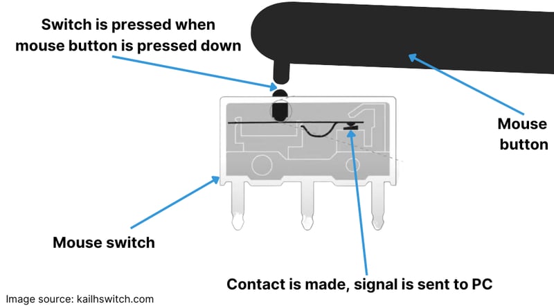 Optical Mouse Switches Vs Mechanical Mouse Switches - ProSettings.net
