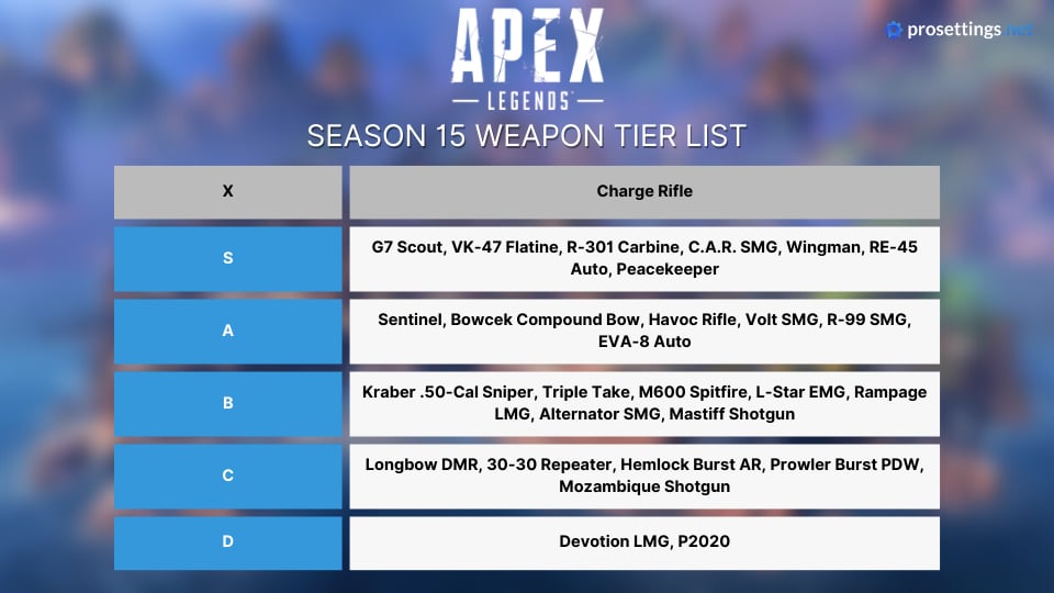 Apex Legends Weapon Tier List - Season 15 - ProSettings.net