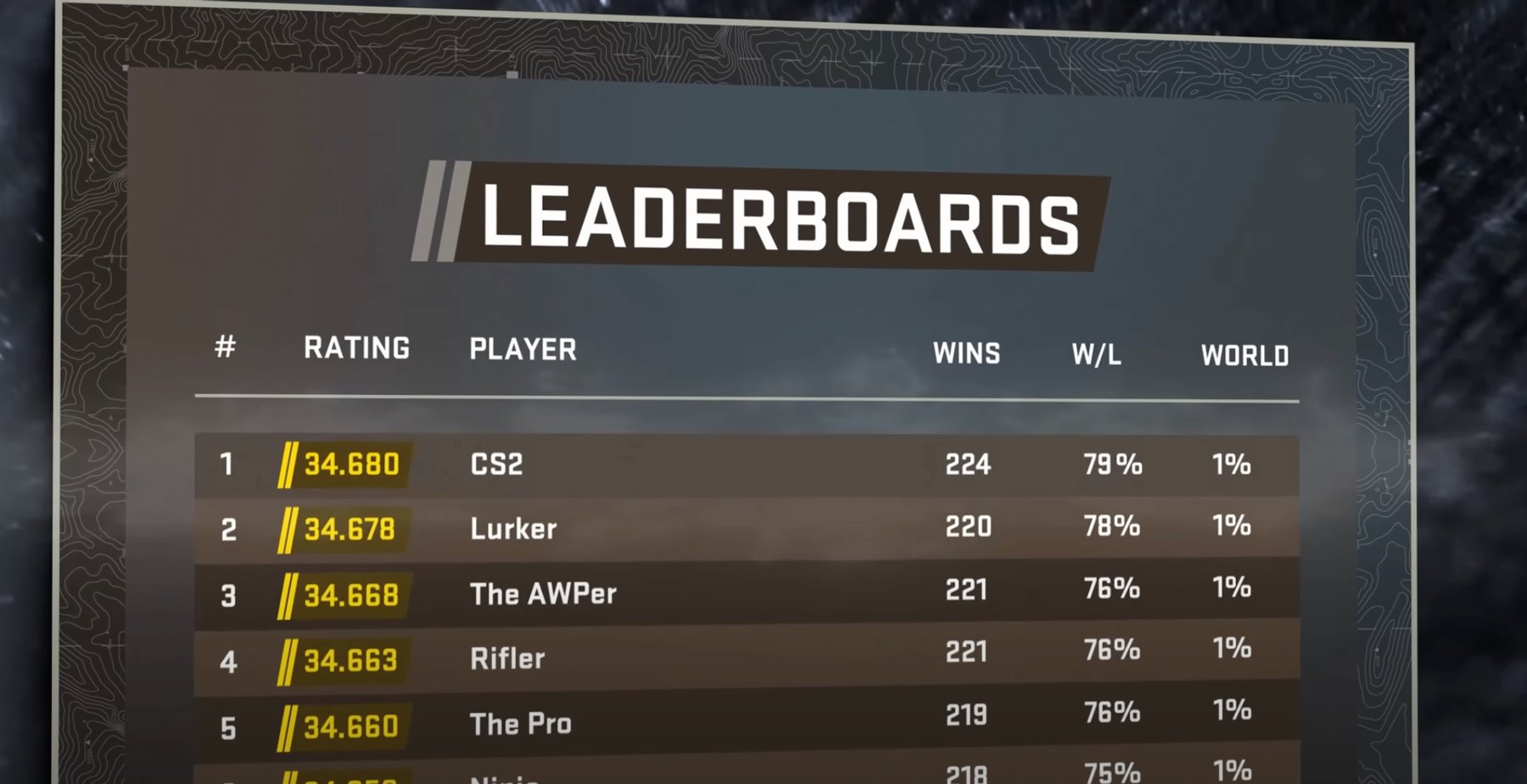 CS2 Premier Mode Explained - ProSettings.net