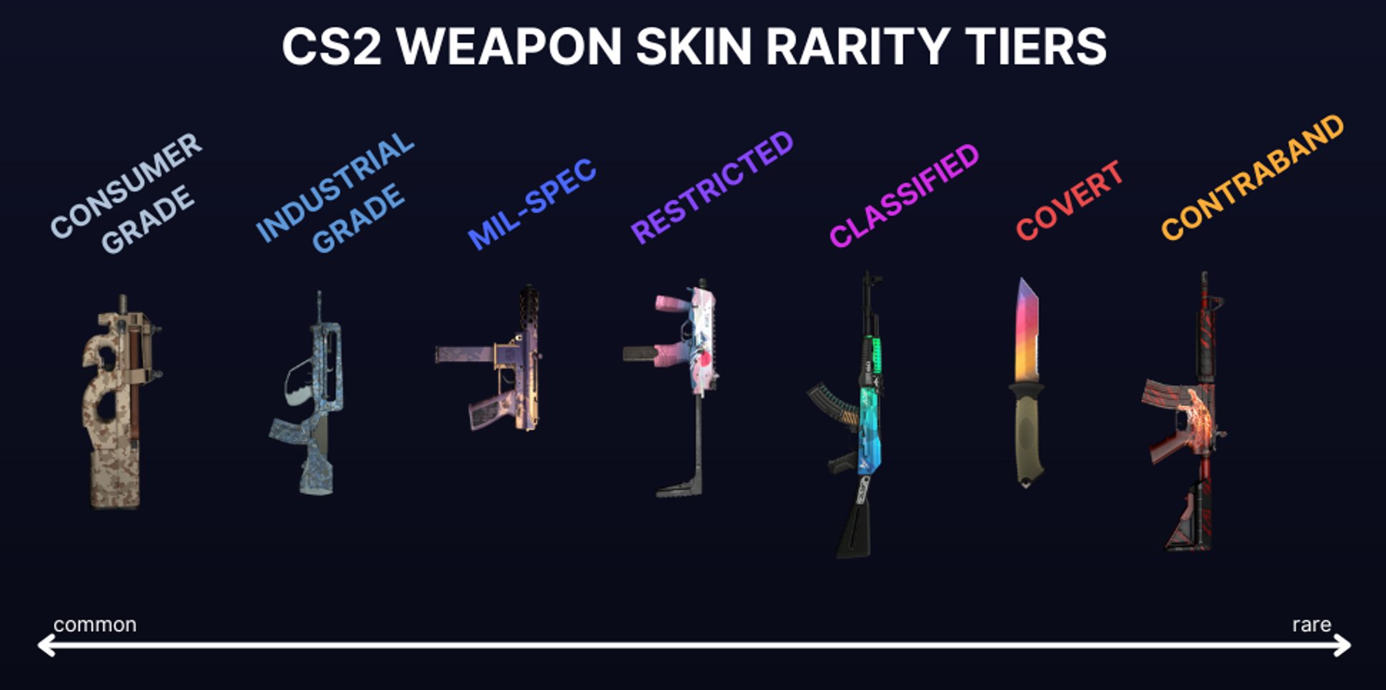 CS2 Skin Rarity Explained - ProSettings.net