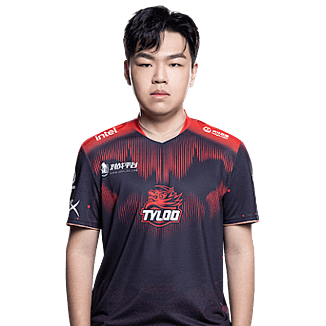 TyLoo - ProSettings.net