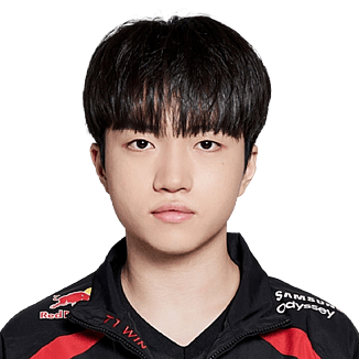 Faker League of Legends Settings, Crosshair & Config - ProSettings.net