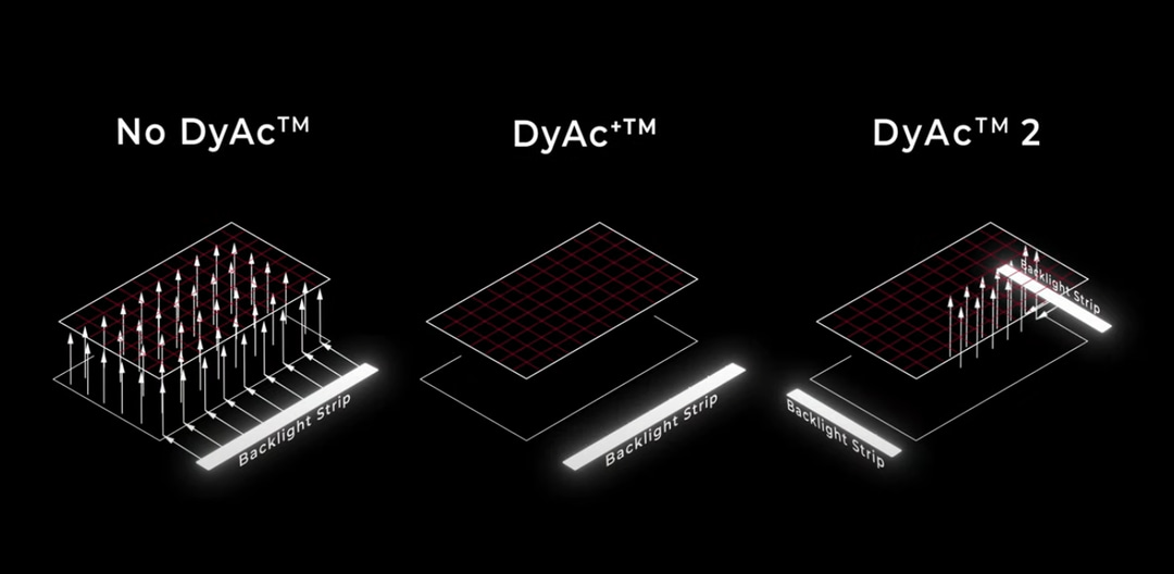 DyAc 2: Why Pro Players Are Making the Switch - ProSettings.net
