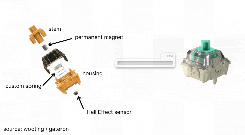 Analog Switches in Keyboards Explained - ProSettings.net