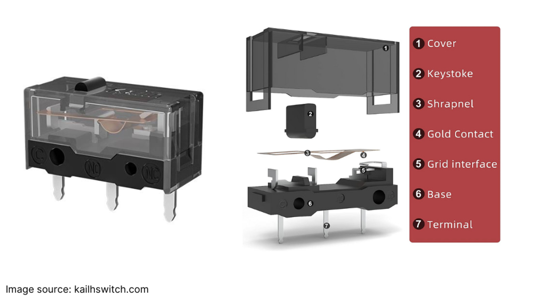 Optical Mouse Switches Vs Mechanical Mouse Switches - ProSettings.net