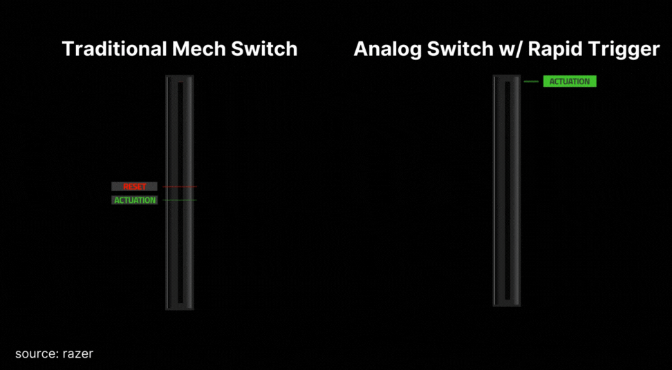 Analog Switches in Keyboards Explained - ProSettings.net