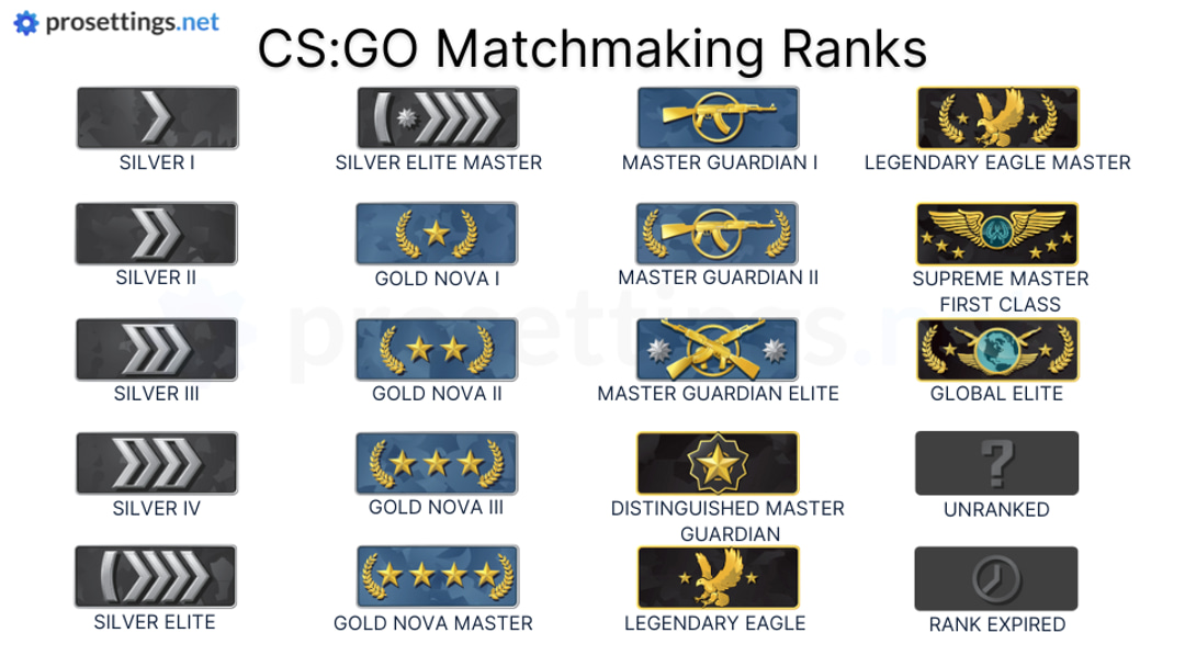 CS:GO Ranks - Explaining the Ranking System - ProSettings.net