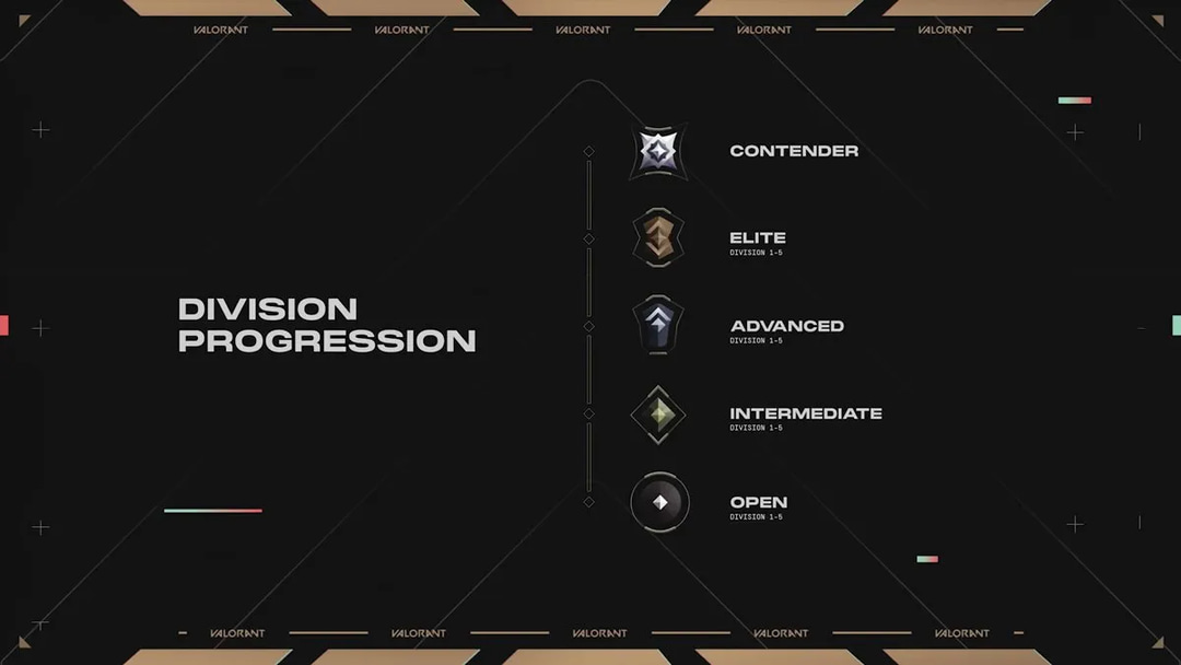 VALORANT Premier Mode Explained - ProSettings.net