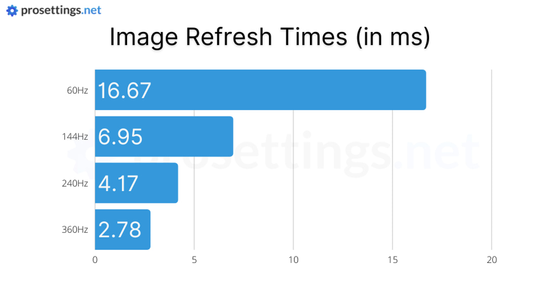 What is Framerate? - ProSettings.net