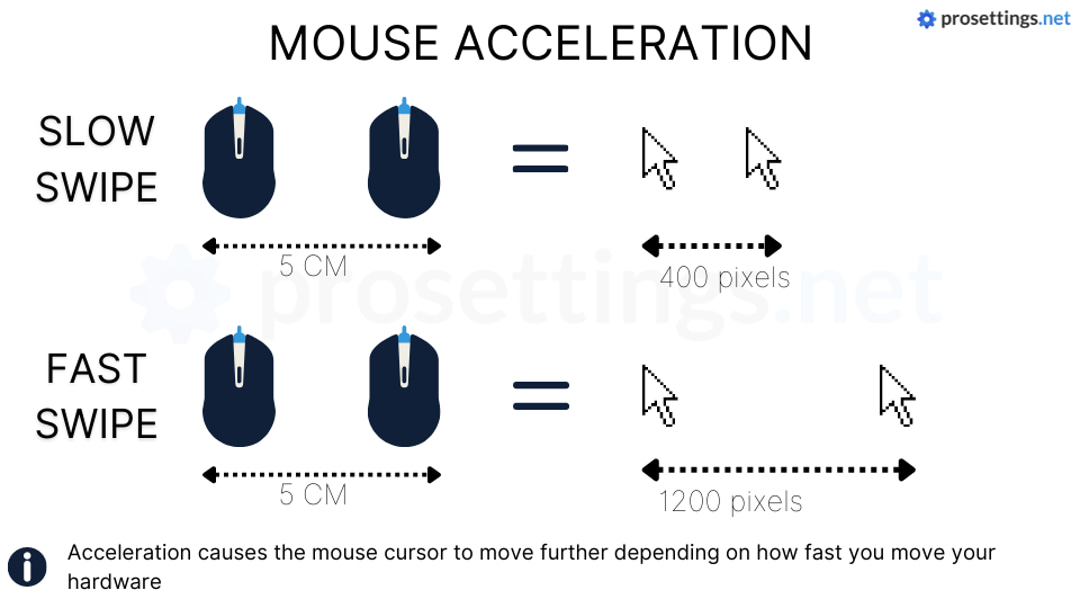 What is mouse acceleration? - ProSettings.net