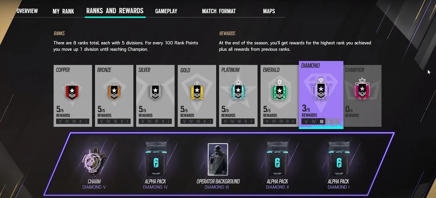 Rainbow Six Siege Ranks Explained - ProSettings.net
