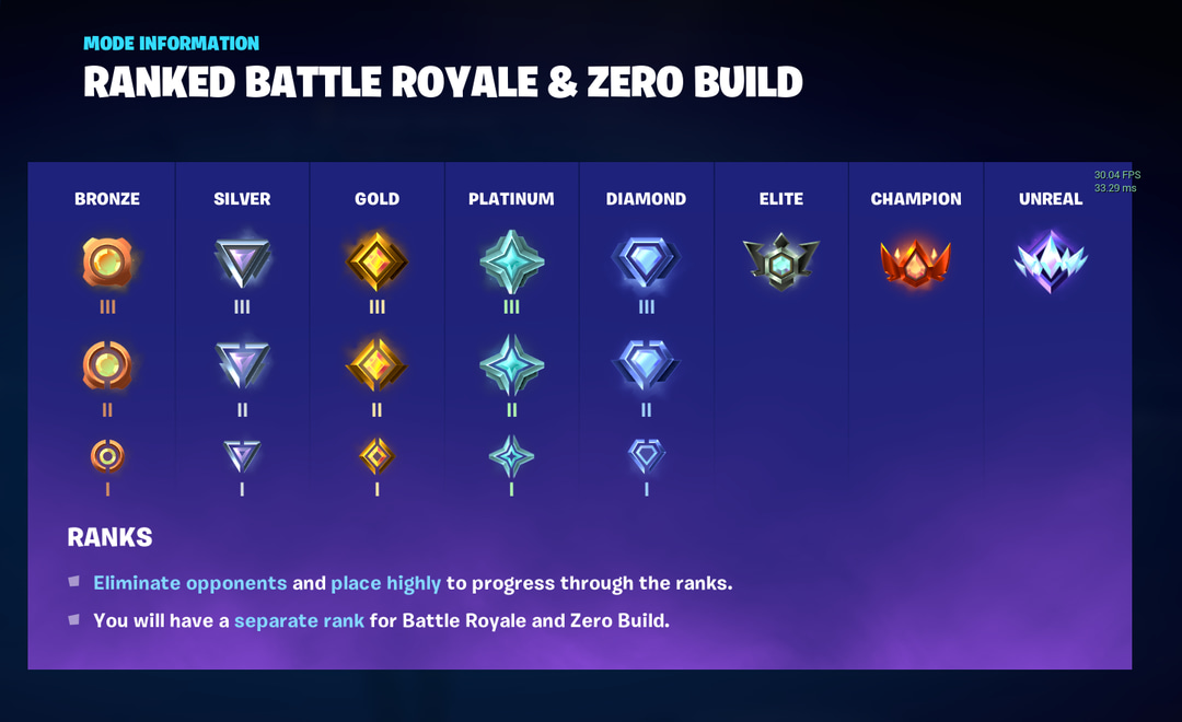 Fortnite Ranks Explained - ProSettings.net