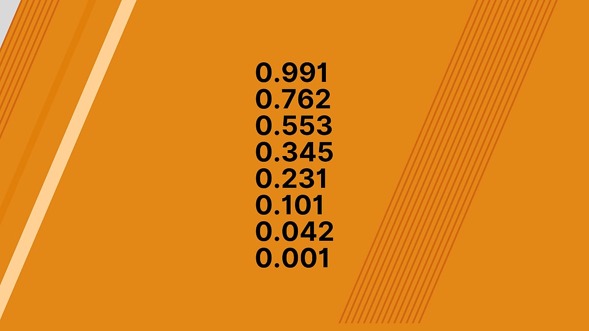 CS2 Float Values Explained - ProSettings.net