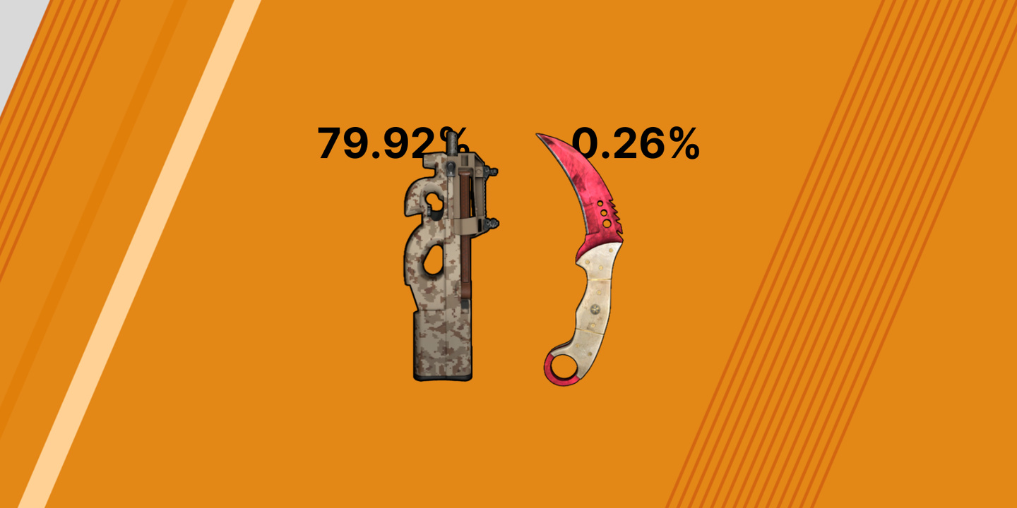 CS2 Skin Rarity Explained - ProSettings.net