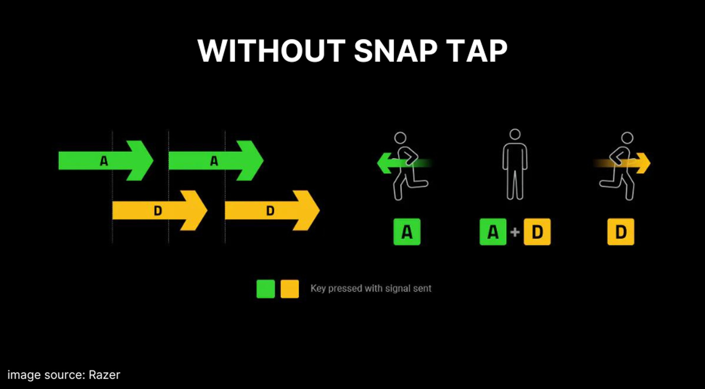 What is Snap Tap? - ProSettings.net