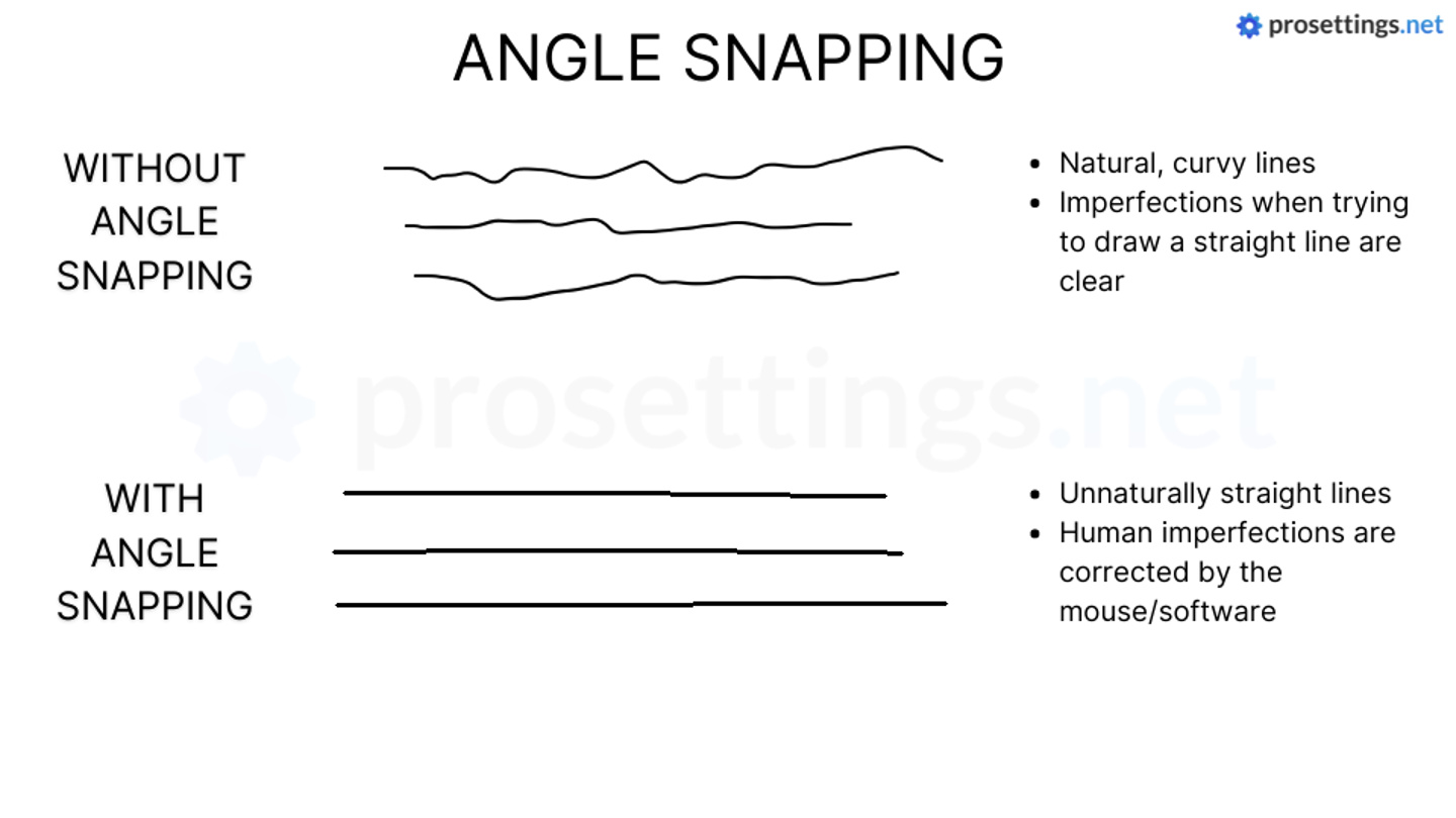 What is Angle Snapping? - ProSettings.net