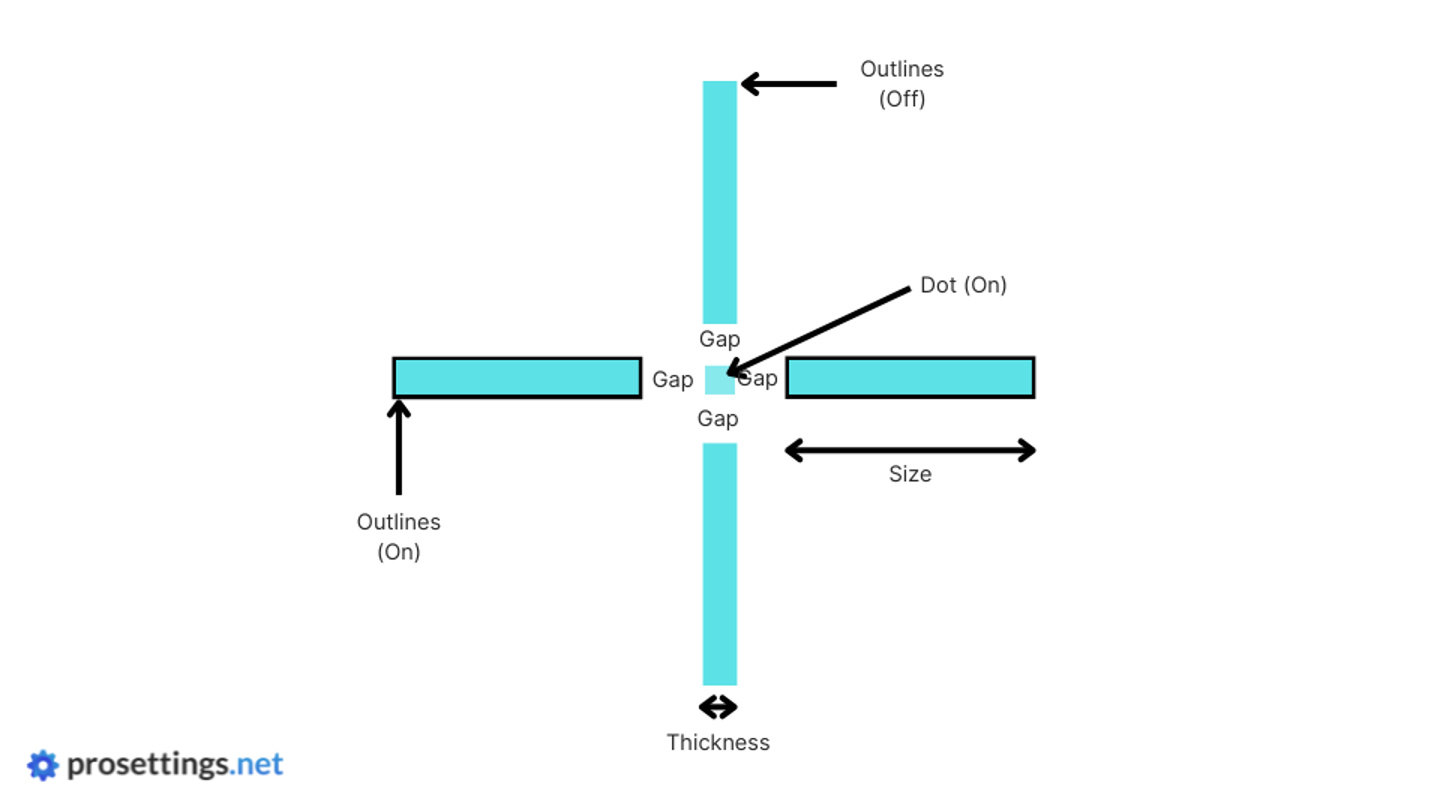 Best CS2 Crosshair Codes Used By Pros (Always Updated) - ProSettings.net