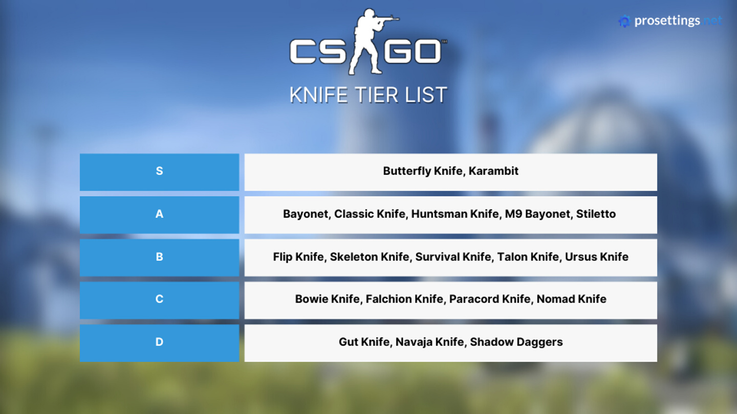 Best CS:GO Knife - The Most Popular Skins - ProSettings.net
