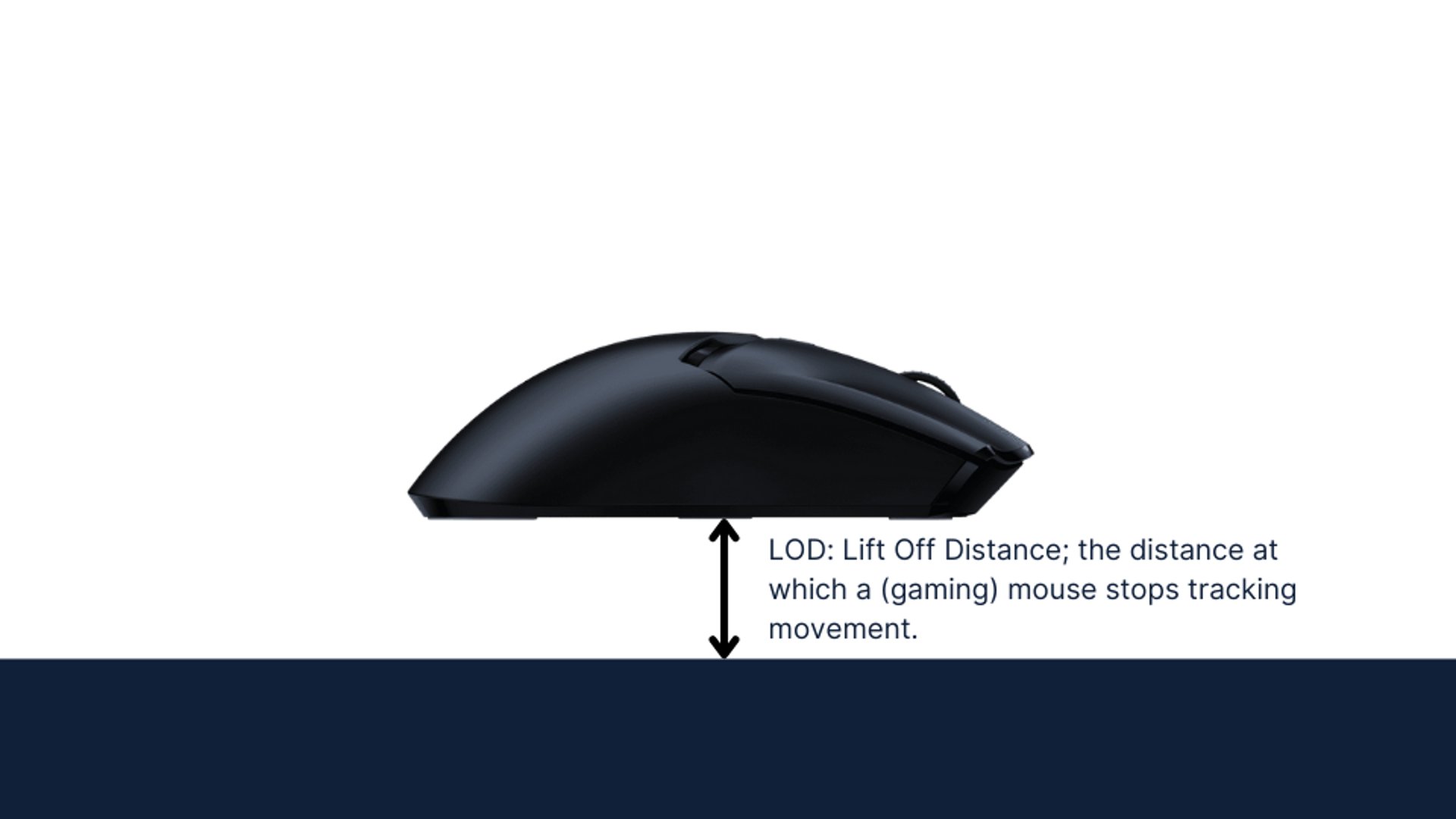 What is LOD? - ProSettings.net