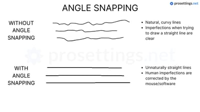 What is Angle Snapping? - ProSettings.net