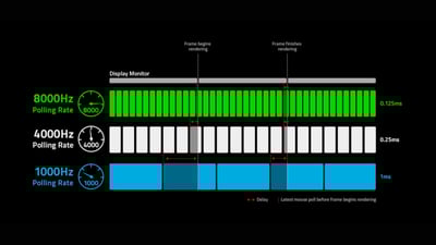 Is a higher polling rate mouse worth it? - ProSettings.net