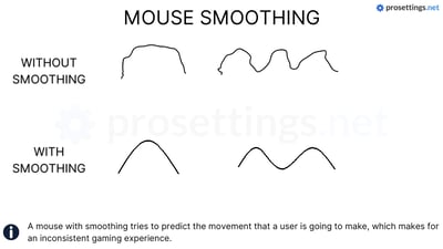 What is mouse smoothing? - ProSettings.net