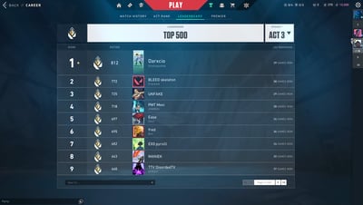 VALORANT Ranks Explained - ProSettings.net