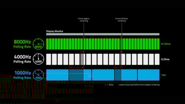 Is a higher polling rate mouse worth it? - ProSettings.net