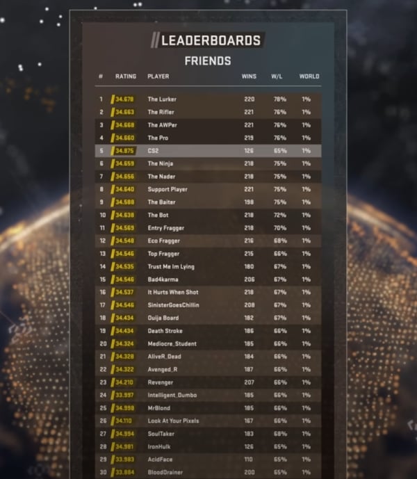 CS:GO Ranks - Explaining the Ranking System - ProSettings.net