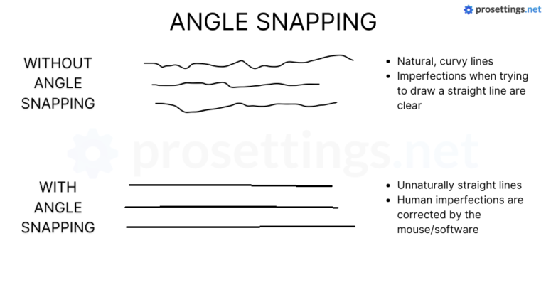 What is Angle Snapping? - ProSettings.net