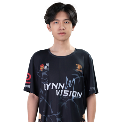 C4LLM3SU3 CS2 Settings, Crosshair & Config - ProSettings.net